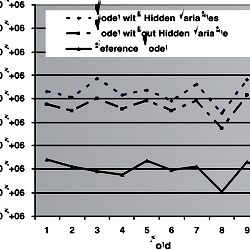 Out-of-sample prediction accuracy of the three models across the 10 ...