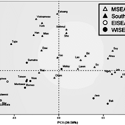 PCA plot based on NRY haplogroup frequencies of 45 populations in ...