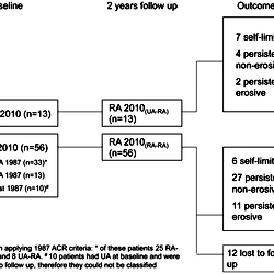 Patient classification.