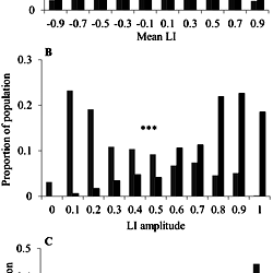 The difference between sleep and wake was evident in 1-hour windows.