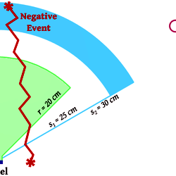 2D schematics of single taxel model.