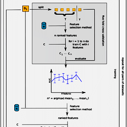 Overview of validation procedure.