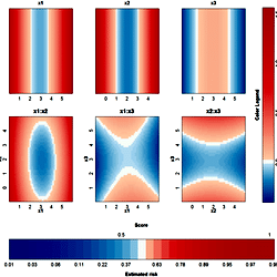 Visualization of the second SVM model with RBF kernel on the example of ...