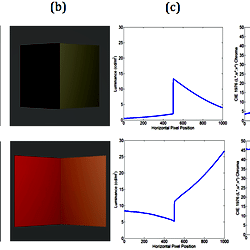 Examples of colour and luminance gradients associated with object shape.