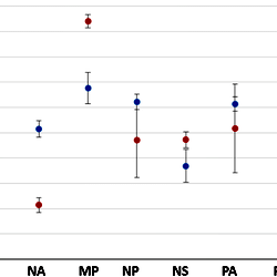 Comparative analysis of Effective Number of Codon (ENc) values in H3N8 ...