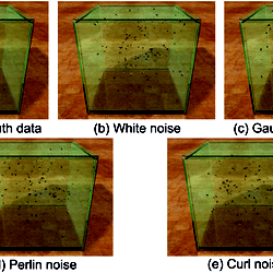 Visual comparisons among different noise functions.