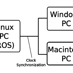 Data collection hardware connection diagram.