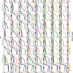 Visualization of PM curves as such via the function xyplot().