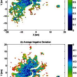The Relative Deviation for Components of in Each Location: (a) the ...