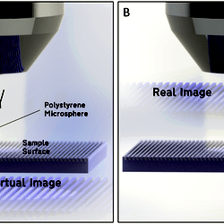 Illustration of super-resolution imaging modes.