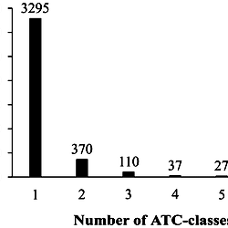 An illustration to show the distribution about the numbers of ATC ...