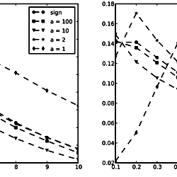 Steep sigmoid functions result in the same stability profiles as the ...