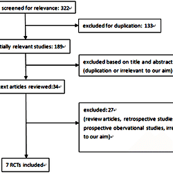 Study selection diagram.