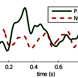 Plot showing the average P300 response versus the average background EEG.