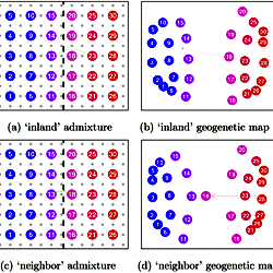 Simulation scenarios and inferred population maps for two different admixture scenarios.