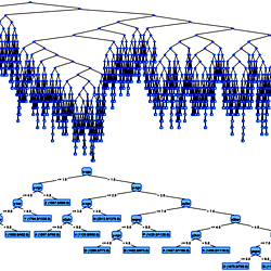 Comparison of original J48 decision tree and visually tuned version ...