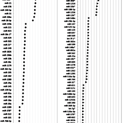 Variable Importance table.