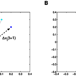 A graphical example of a rotation of embedding and prediction.