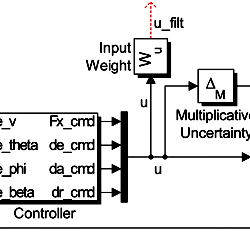 Block diagram for μ-synthesis control design via D-K iteration.
