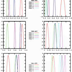 The Posterior Probability Distributions for Three Representative Codons ...