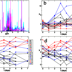 Unsupervised optimization.