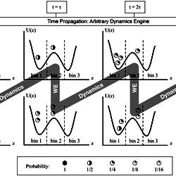 Weighted ensemble algorithm.