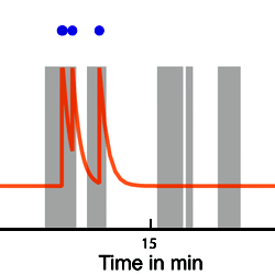 Schematic illustration of the marginal simulation algorithm.