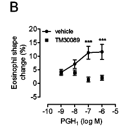 PGH1 activates human eosinophils via CRTH2.