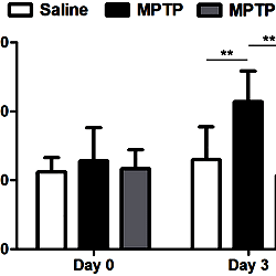 Results of the pole test.
