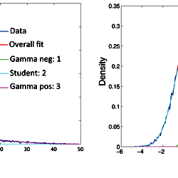 Examples of displaying non-Gaussian spatial structure using a Student ...