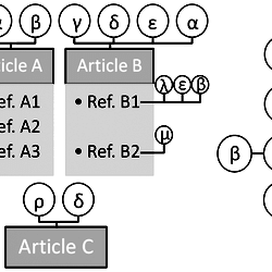 An illustrative representation of the algorithm.