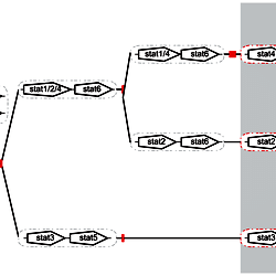 A model for the evolution of the STAT family.