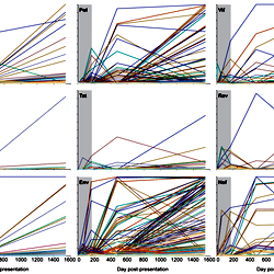 Limited evolution in the HIV-1 proteome prior to establishment of viral ...