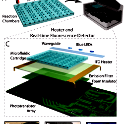 The design of the µBAR system and operation.