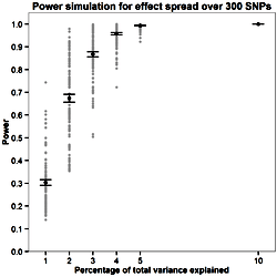 Simulations exploring how power fuctuates as a function of total ...