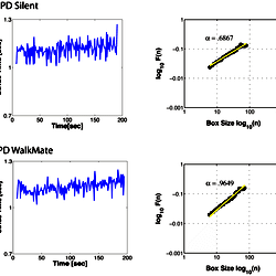 Examples of two trials.
