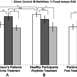 DFA fractal-scaling exponent results by condition.
