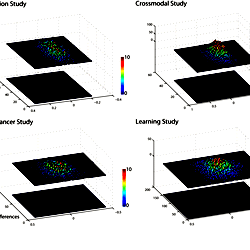 3-dimensional histogram of correlation differences by Euclidean ...