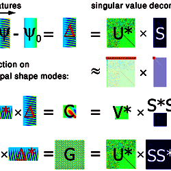 The mathematics behind principal component analysis (PCA).