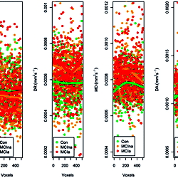 Paradigmatical reduced datasets.