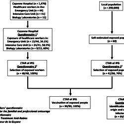 Flow diagram of the procedure for selecting people requiring post ...