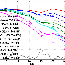 Inferred running patterns.