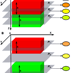 Illustration of generic co-localisation.