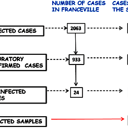 Algorithm for cases selection.
