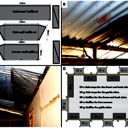 Netting baffles used in the Ifakara experimental huts.
