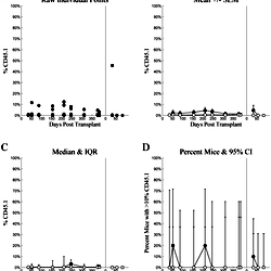 Experiment 1: intraperitoneal injection.