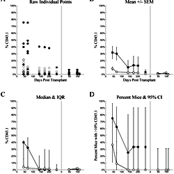 Experiment 3: intrafemoral injection.