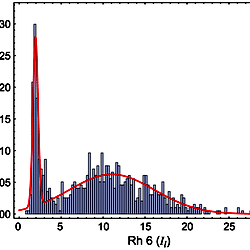 Bimodal expression of Rh6 in R8 cells.