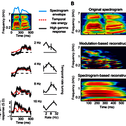 Example of nonlinear modulation coding and reconstruction.