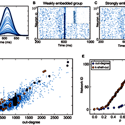 Structural embeddedness and population response.